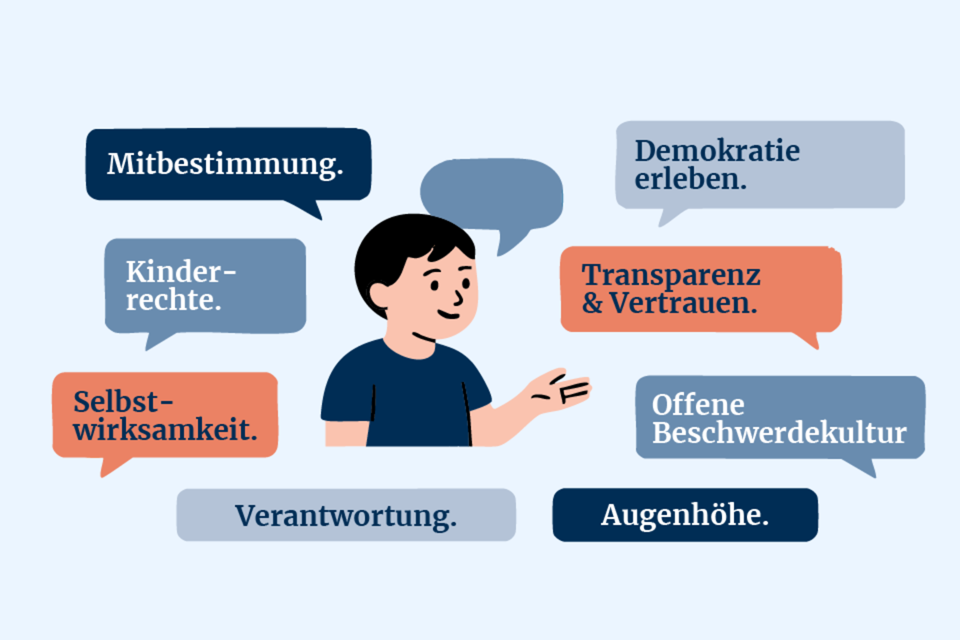 Partizipation - DRK-Kreisverband Ravensburg e. V.